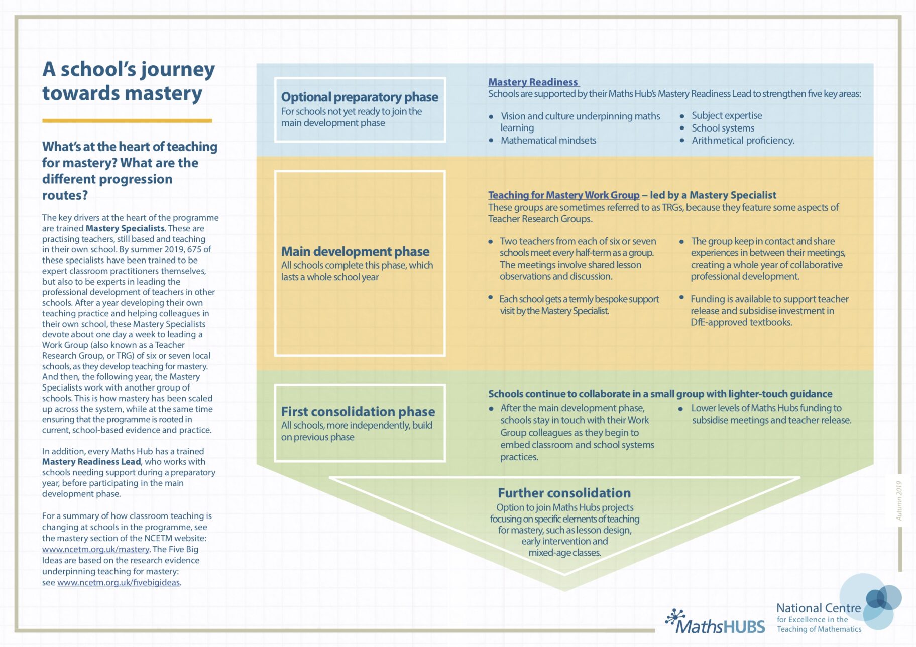 Teaching for Mastery | Origin Maths Hub